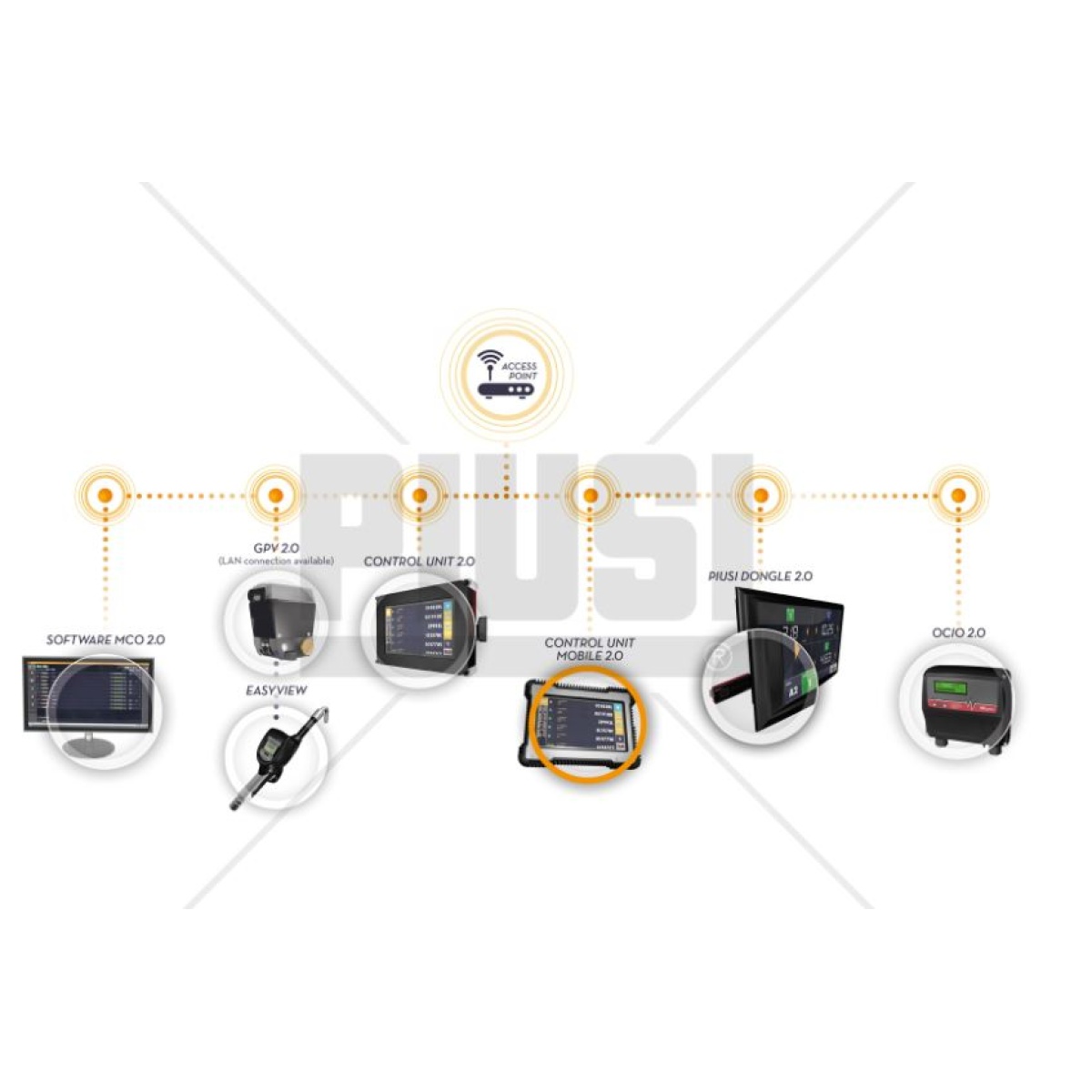 Control Unit 2.0 - RSA Made